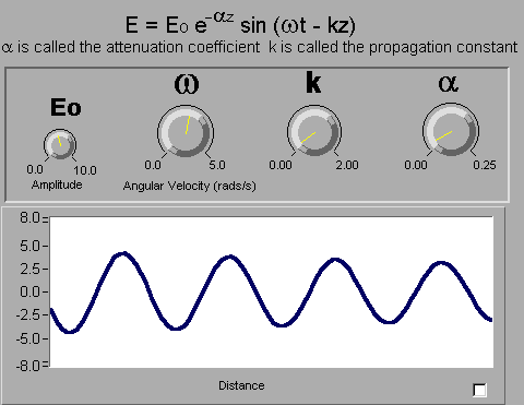 Overview of Wave Attenuation Simulation- freeware, shareware