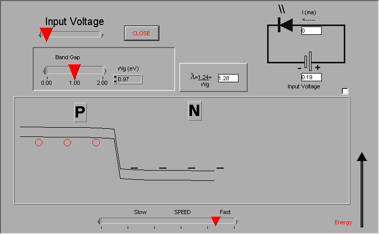 The simulated model of a light emitting diode aka LED